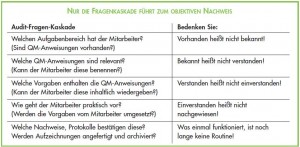 Auditfragen - Fragen Audit ISO 9001 Qualitätsmanagement